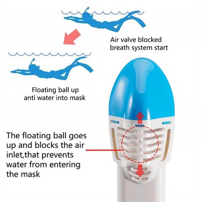 Full Face Snorkel Mask Snorkeling Swimming Diving Mask Wide