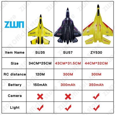 RC Foam Aircraft SU-35 Plane 2.4G Radio Control Glider Remot
