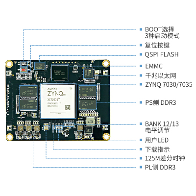 [璞致ZYNQ核心板]FPGA核心板 ZYNQ7030 7035 核心板 xilinx核心板