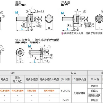 带磁铁六角螺栓 标准型HXUB HXUBN HXUBNH HXUBNK HXBY HXSUBN