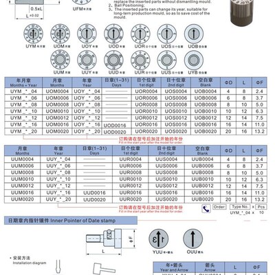 厂家供应DME美标日期章 UYM FOM FOY FYM UUM UUY UOB 模具日期章