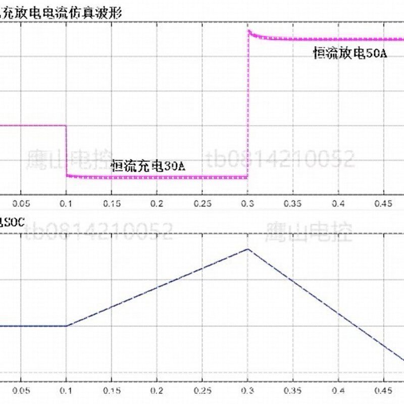 PCS 储能变流器 双向 Buck/Boost 电池 充放电 matlab仿真模型
