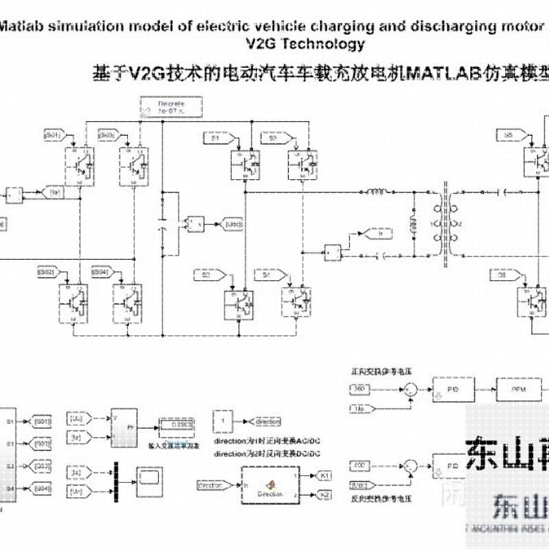 V2G 充电桩,新能源汽车车载充电机, MATLAB仿真模型 ,PFC+CLLC