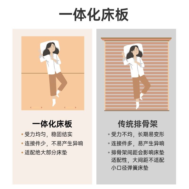0号智能床无床头悬浮重力全自动智能电动床垫婚床手机遥控升降