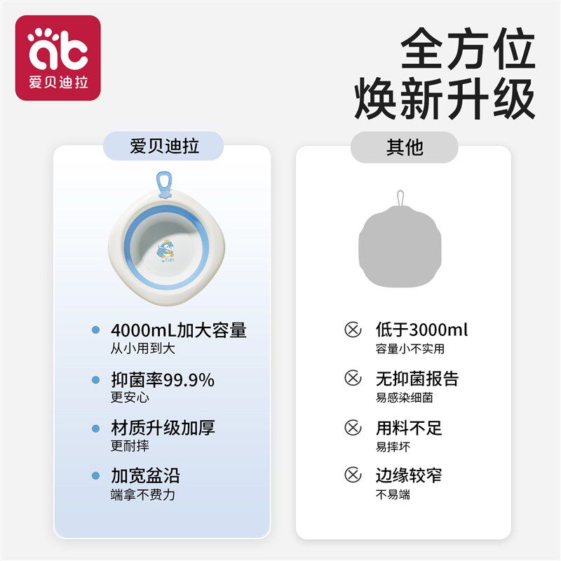 新生婴儿洗脸盆可折叠洗脚洗屁屁股专用儿童初生宝宝小盆子三件套