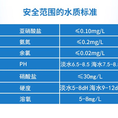 亚硝酸盐检测试剂水族鱼缸虾缸龟缸NO2-水产养殖水质快速分析盒