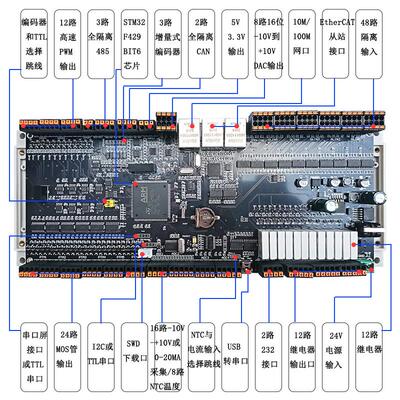 STM32F429/EtherCAT从站工控板人机界面ADC隔离CAN485DAC开发板