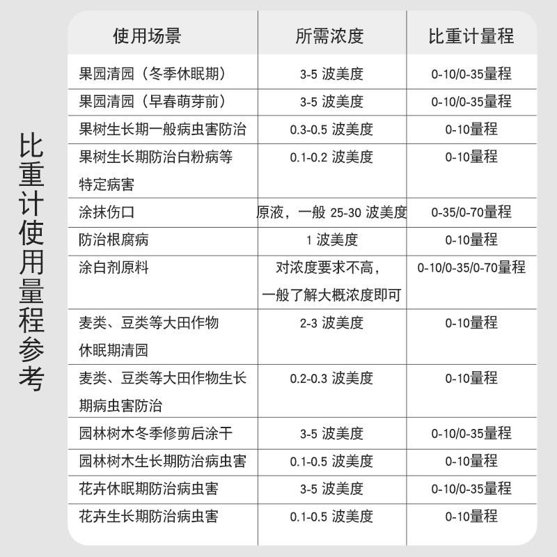 石硫合剂密度计高精度农用波美计冬季清园配药专用测量仪防腐耐用
