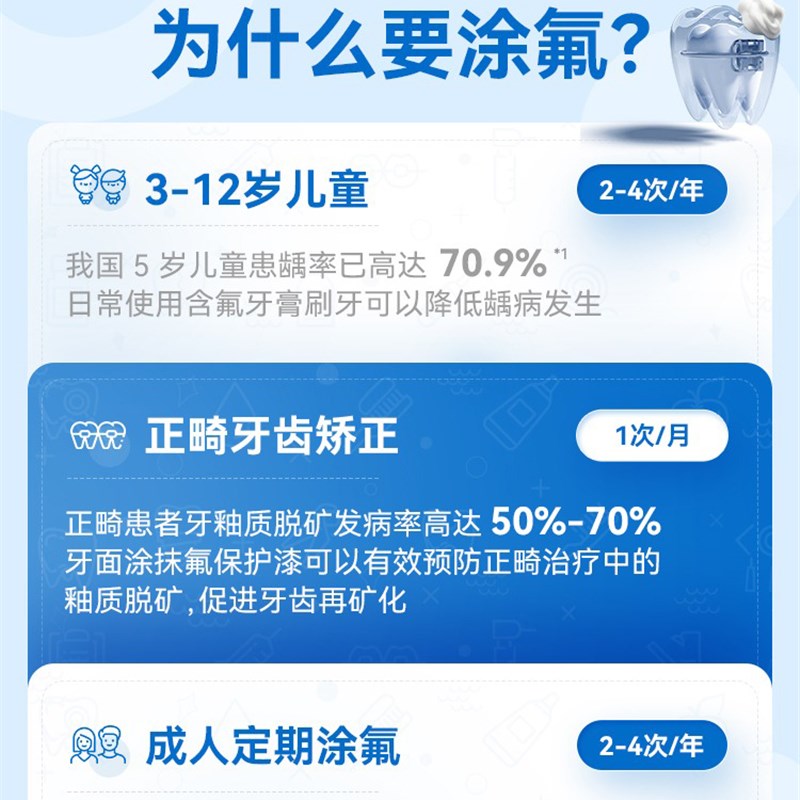 医线涂氟剂儿童牙齿宝宝护牙素牙科专用含氟防蛀脱矿修复牙膏泡沫