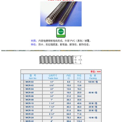 KSS包塑金属软管MCR-02/03/04/05/06/08/10/12/16/20/24/32穿线管