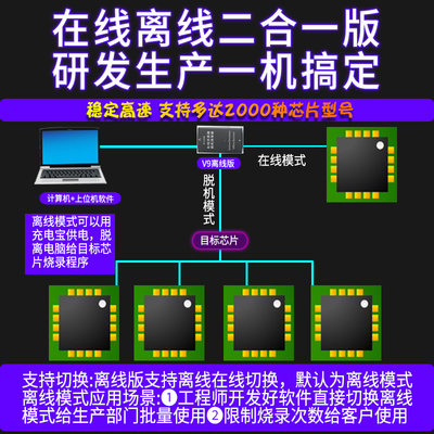 JLINK V9仿真下载器 STM32开发用烧录器 AMR程式设计编程器 KEIL