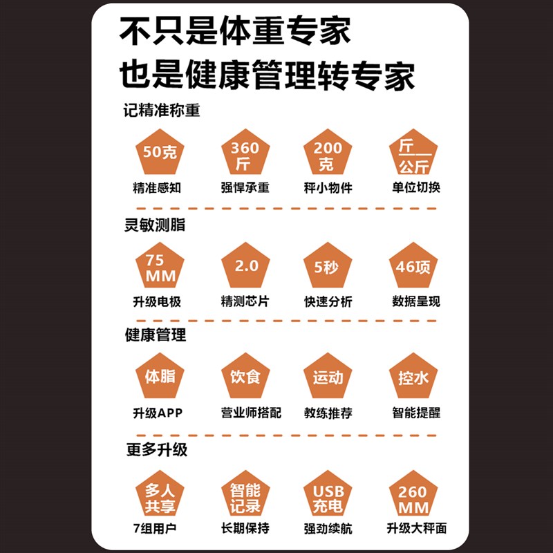 智能体脂秤家用小型高精准称体重计体脂称减肥健康秤人体减肥计器