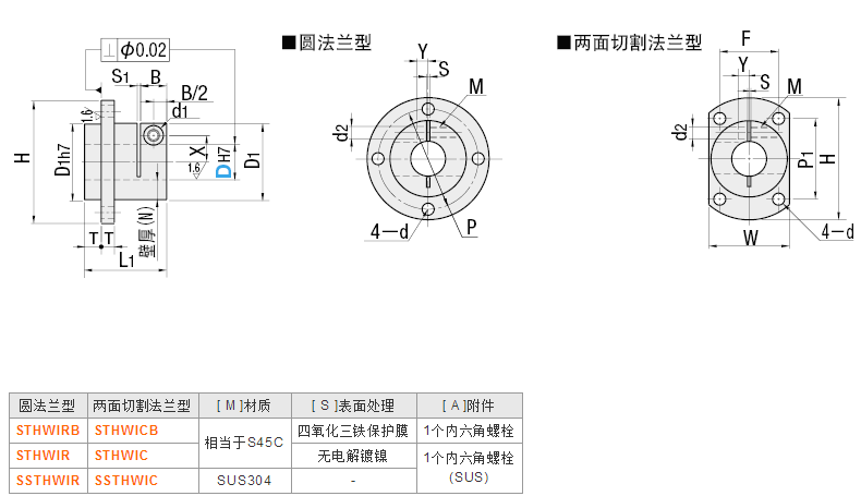 导向轴支座 支架型 开口型 嵌入型 STHWICB STHWIC SSTHWIC