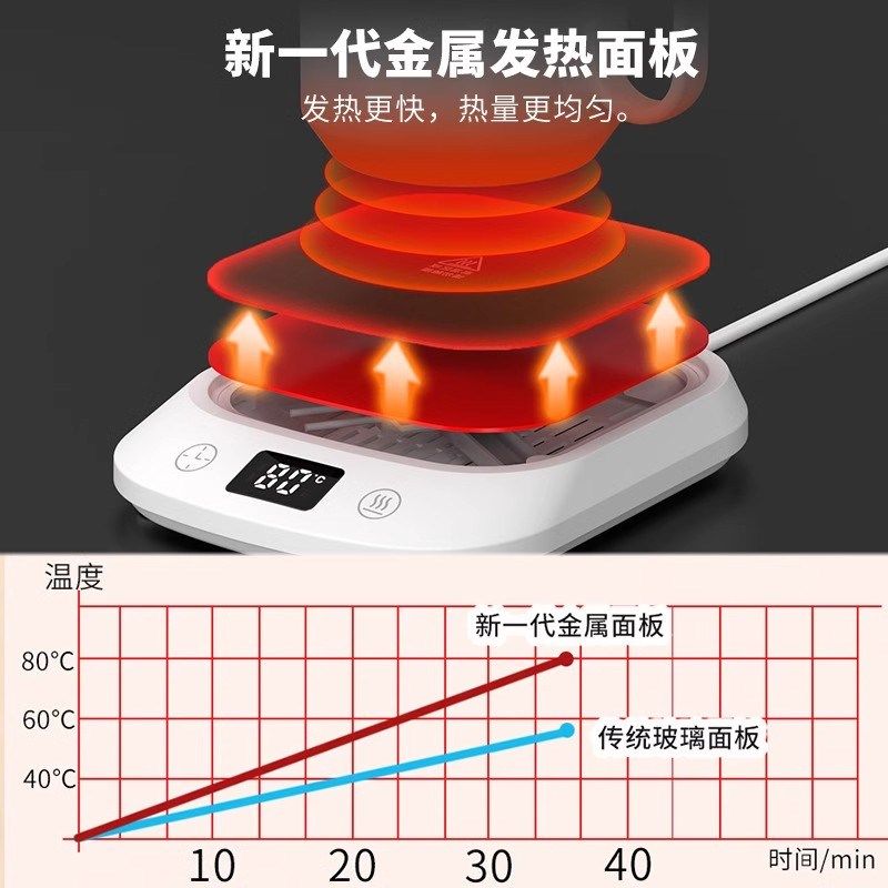 110v暖暖杯80度恒温杯垫自动加热垫热牛奶神器温奶器水杯垫保温碟