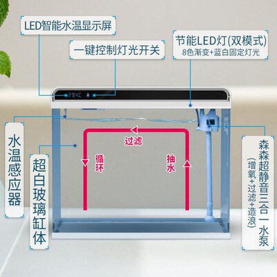 微观生态鱼缸客厅小型一体免换水沙发边鱼缸带柜子落地办公司新款