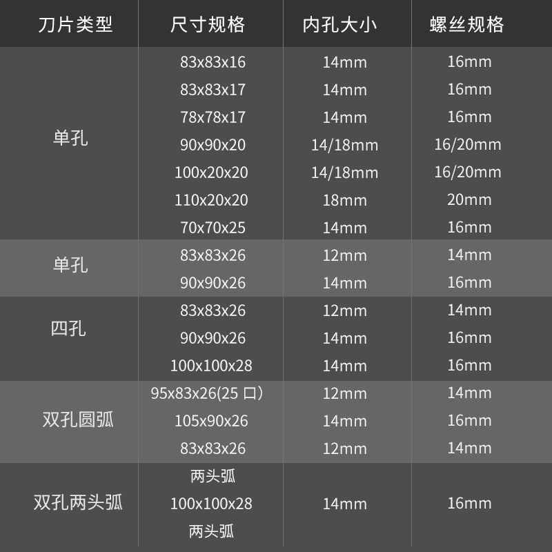 废旧钢筋切断机配件颗粒刀片40型单双四孔5045断料机刀头圆弧角钢