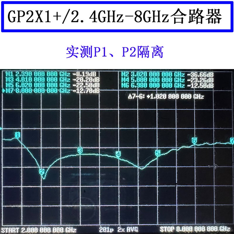 2.4GHz-8GHz 射频合路器/分路器 GP2X1+ 射频模块 RF模块