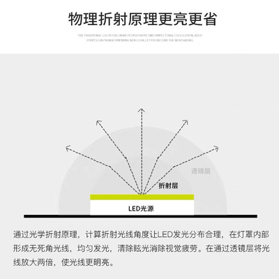 LED透镜灯板护眼灯条22cm31/41/52厘米三色变光灯条灯芯灯片光源