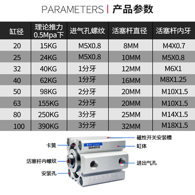 SDA100X5/10/15/20/25/30/35/40/50/60/70薄型JNC气缸SDA薄型气缸