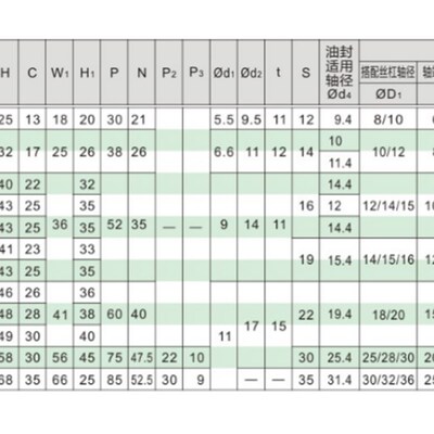 LKFK30/LKFF25/LKEK20丝杠LKFK6支座LKBK15/LEB51/41-8 10 LKBF12