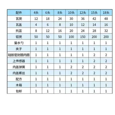 电煲仔机全动能数码多功自能商用调节BLM锅可巴煲仔饭6头8头煲智