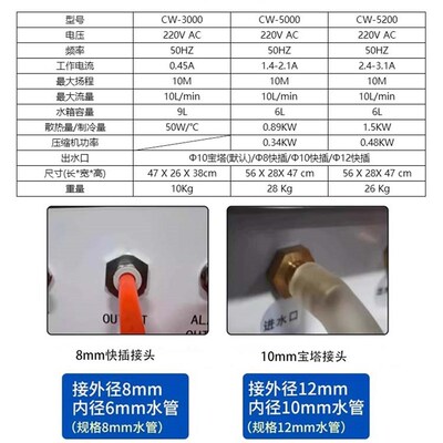 工业冷水机水冷式CW3000工业制冷机雕刻主轴激光冷水机5Y200水冷