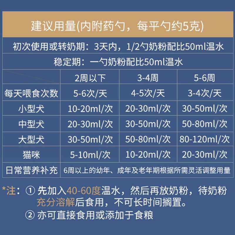 MAG宠物羊奶粉纯臻五合一400g狗狗猫咪幼犬幼猫孕期营养增肥补钙