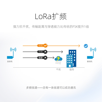 SX1278/LLCC68无线射频传输通信LoRa模块433/915M高灵敏度SPI接口