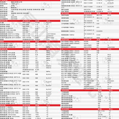 甄选TPEE杜邦4556 热稳定 抗冲热塑性弹性体汽车部件电线电缆级
