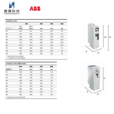 ABB 1SAP112100R0270 1SAP212200R0001 底座安装中央处理器