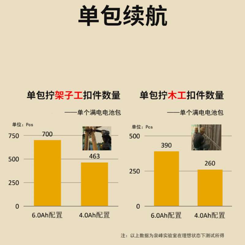 新款小强5737无刷扳手反转自停大扭矩330牛米细手把锂电冲击扳手