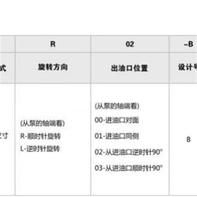 艾伯特ALBERT油泵T7EHS-057-1R00
