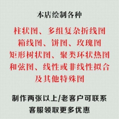 sci作图/origin绘图代画/R语言/科研绘图/无数据作图/生信画图