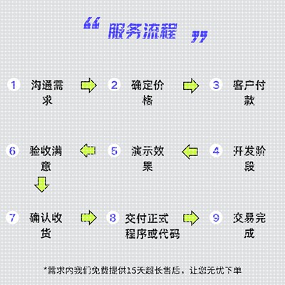 代码编写Python接单java代做matlab程序代编c++代写web系统设计