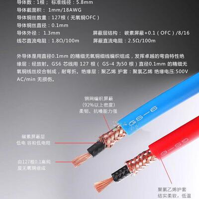 CANARE话筒麦克风音频信号线GS-6-线径:5.8红色蓝色