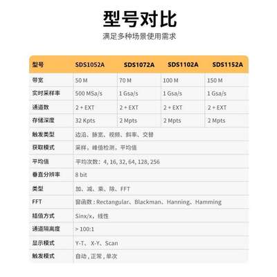 鼎阳SDS1052/72/102/152A数字示波器 500M采样 2通道
