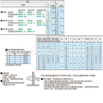 无油衬套标准法兰型固定座组件 MFMS-S6/8/10/12 替米苏米ISUMI
