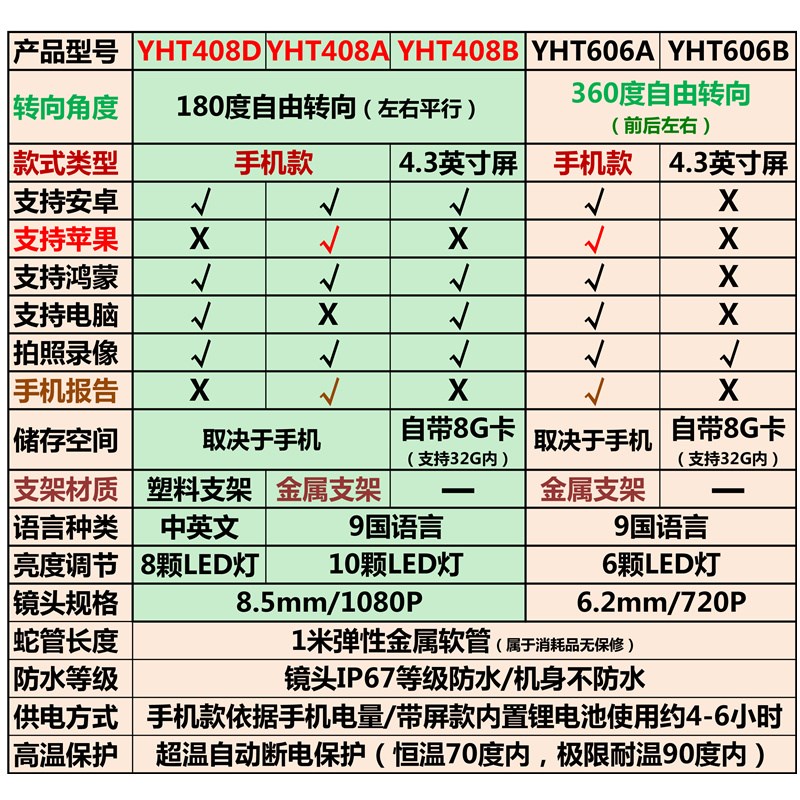 源恒通高清自由转向工业内窥镜汽修发动机积炭检测车底检查摄镜头