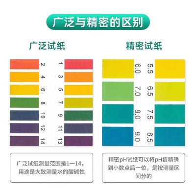 精密试纸pH5.5-9.0饮用水试纸