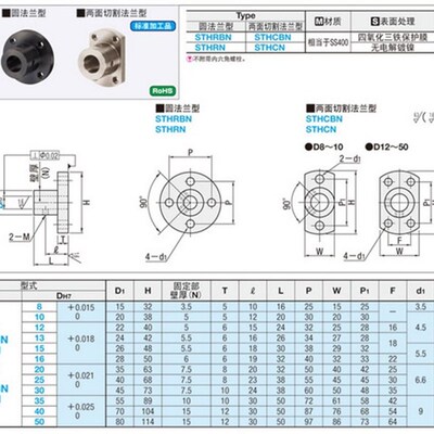 导向轴支座固定部加厚型STHRBN STHRN SSTHRN STHSBN STHSNSSTHSN