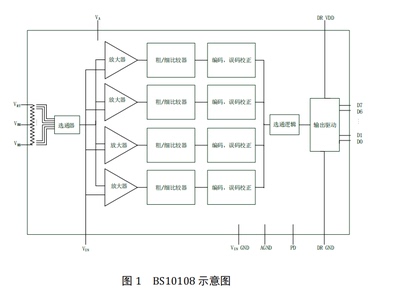 现货原装进口BS10108兼容ADC081008 位100Msps模数转换器高速ADC