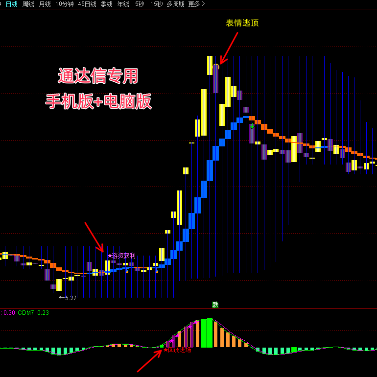 2025股票游资主力高胜率短线战法