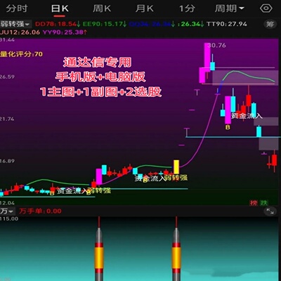 股票机构游资主力龙头波段指标