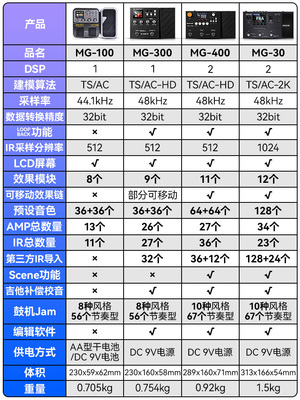 Nux电吉他综合效应器Mg-100 300 400 30失真合成鼓机环路