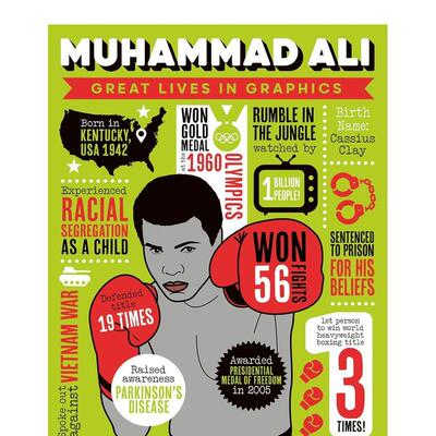 【现货】拳王阿里Muhammad Ali 【图像传记Great Lives in Graphics】英文进口原版儿童绘本图书人物传记9-12岁Great Lives in Gr