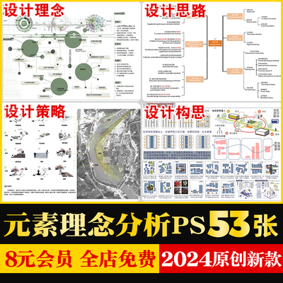 景观规划方案背景概念设计思路构思元素演变策略PSD分析图PS素材