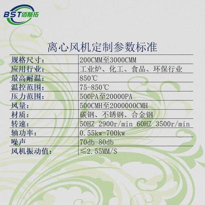脱硫离心风机7.5千瓦蜗牛碳钢大风量静音通风设备供应稀释风机
