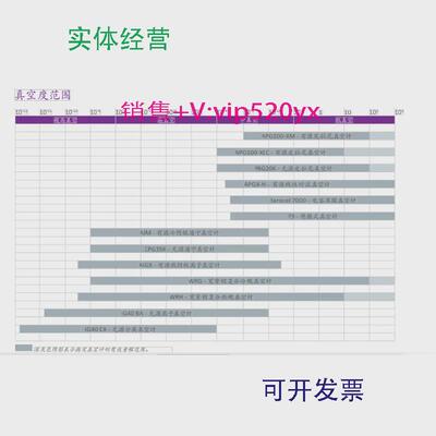 现货供应Edwards爱德华有源热阴极离子真空计AIGX-SDN16CFD048510