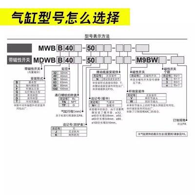 SMC带锁气缸MDWBL MDWBT MDWBC MDWBB32/F40/G50/D63/80/100-25N