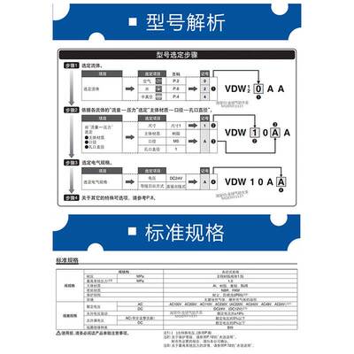 SMC直动式2通电磁阀VDW24KA LA MA NA PA QA RA SA TA UA VA WAXB